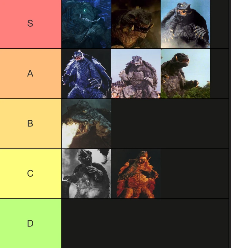 My Gamera design rank | Fandom