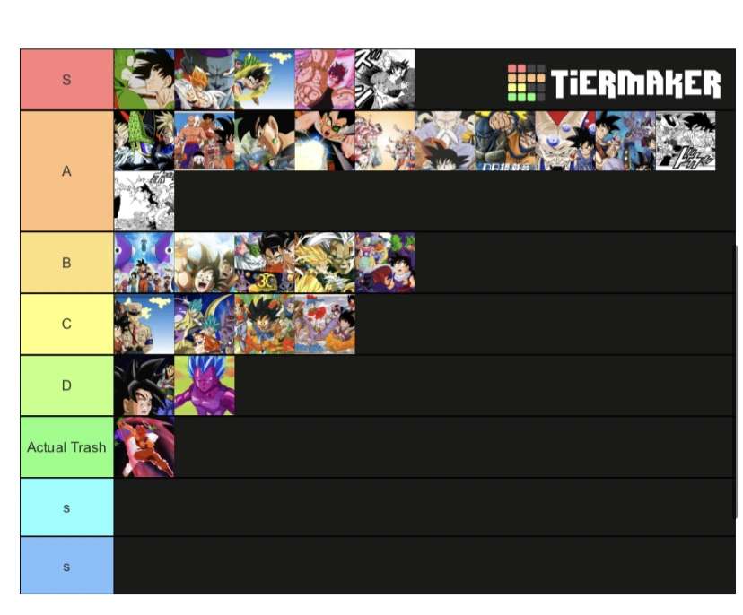 Dragon Ball Sagas tier list | Fandom