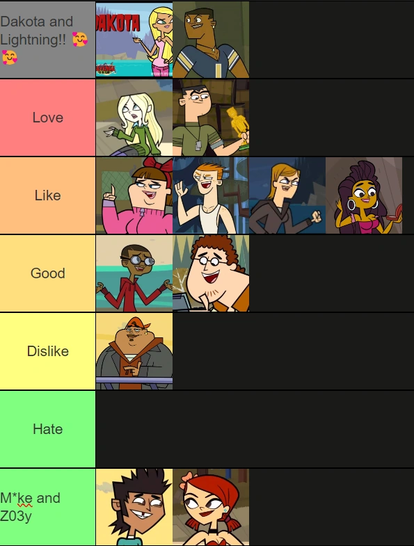tdroti tierlist | Fandom