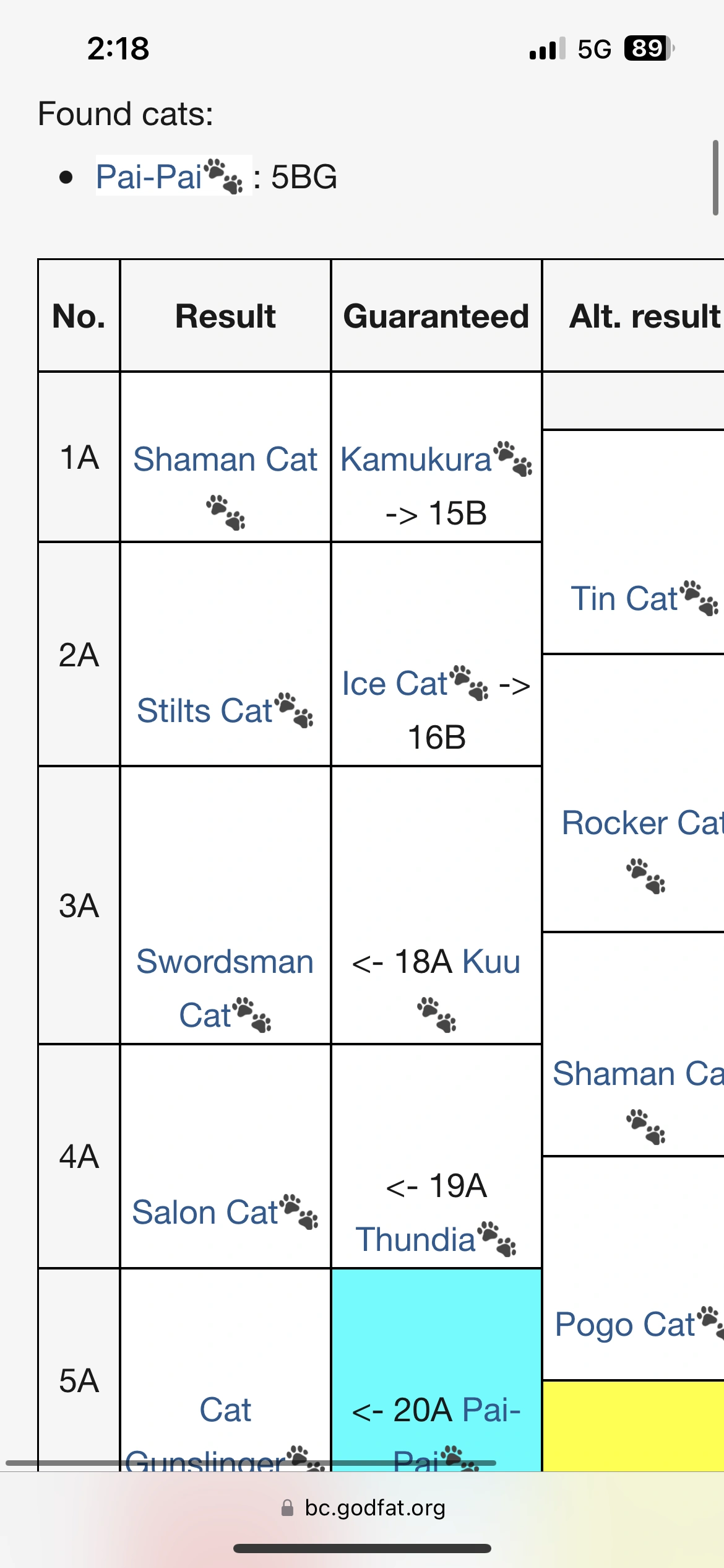 What does 5BG Mean??? | Fandom