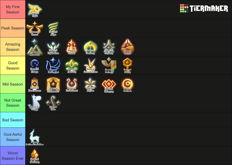 I Made A Season Tierlist! | Fandom