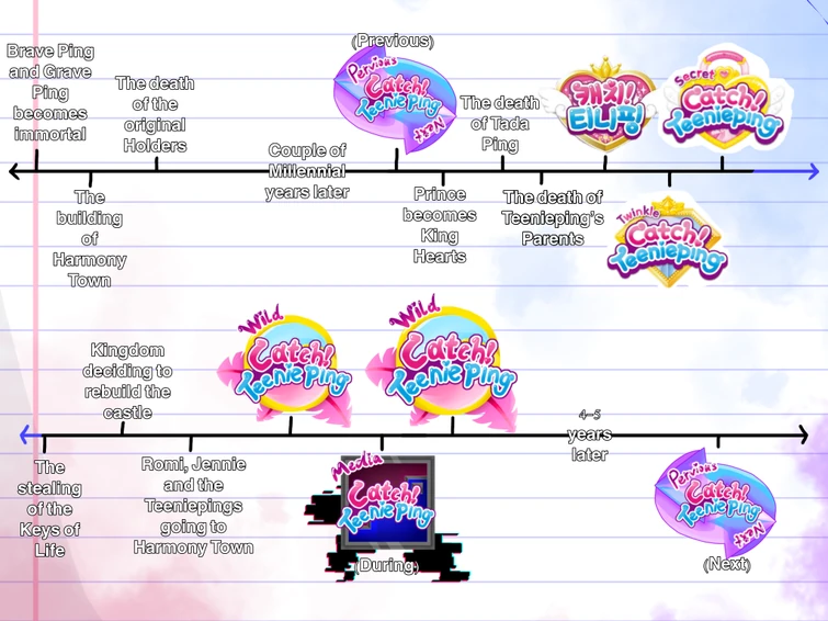 Fanon Timeline | Fandom