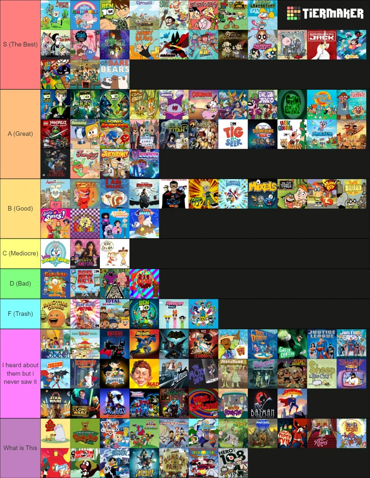 (Off-topic) My Cartoon Network shows tier list | Fandom