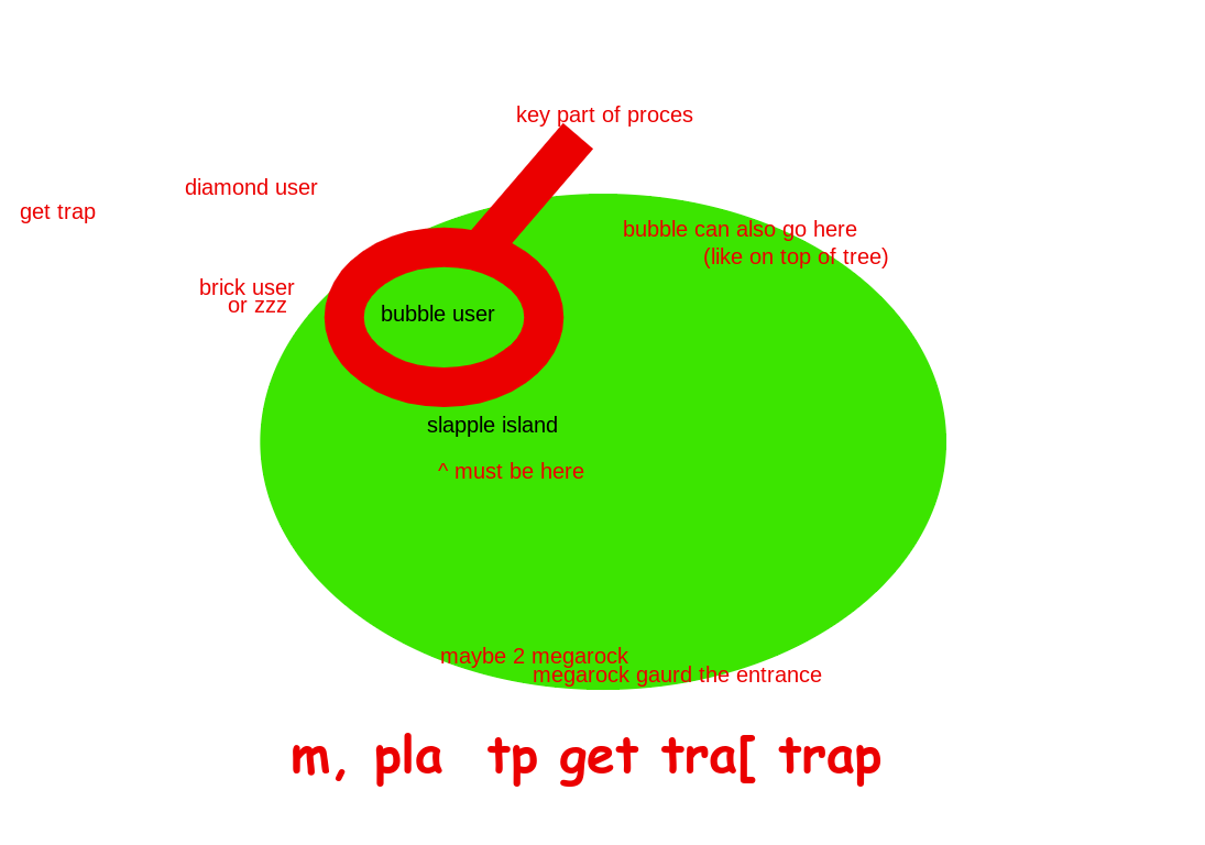 m, pla tp get tra[ trap | Fandom