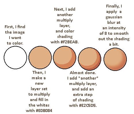 How I color and shade stuff for my colored DB manga panels/pages. | Fandom