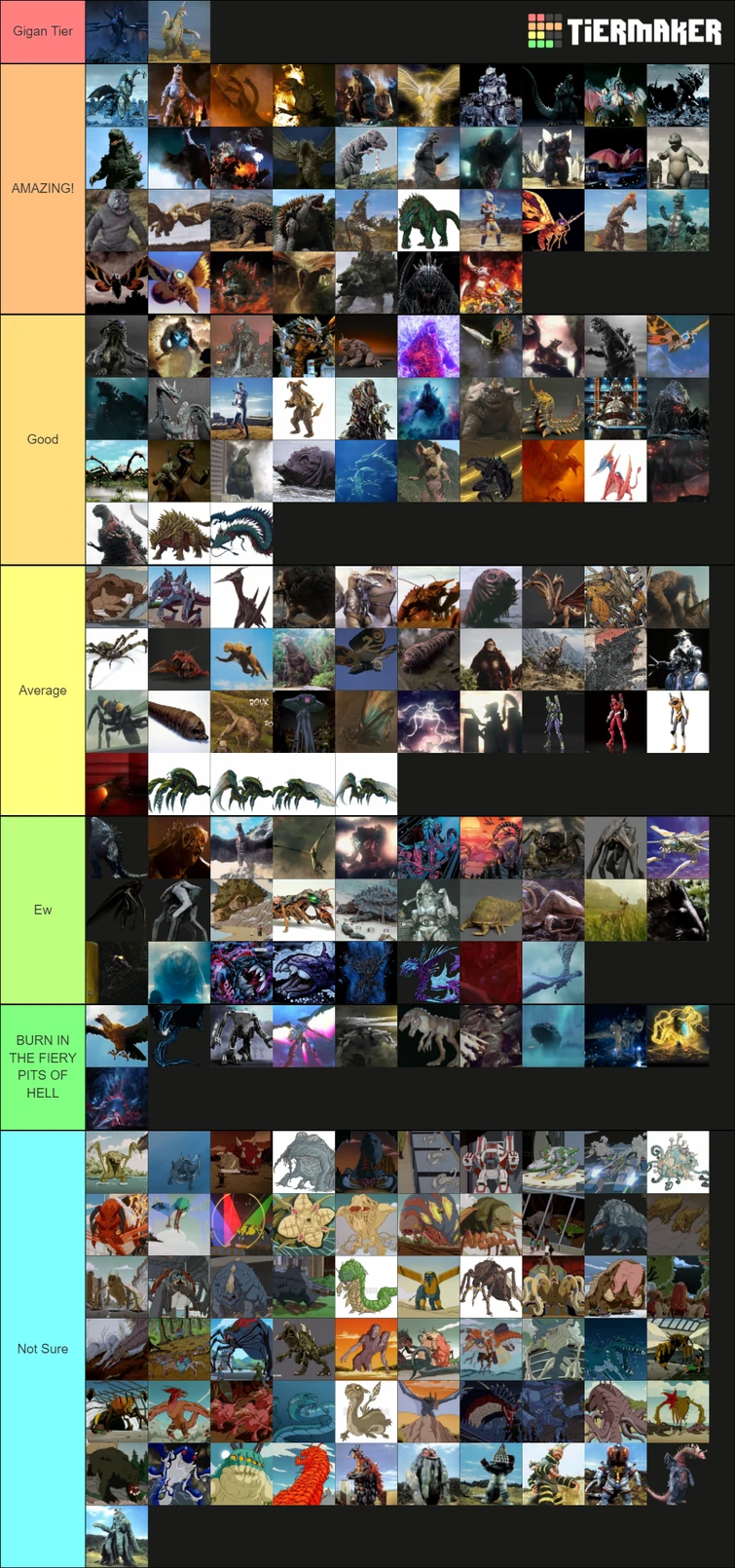 My Godzilla Monster Tier List | Fandom