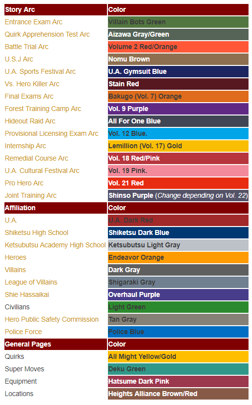 New Themes (Color Coding) System | Fandom
