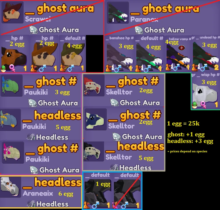 Discuss Everything About Dragon Adventures Wiki | Fandom