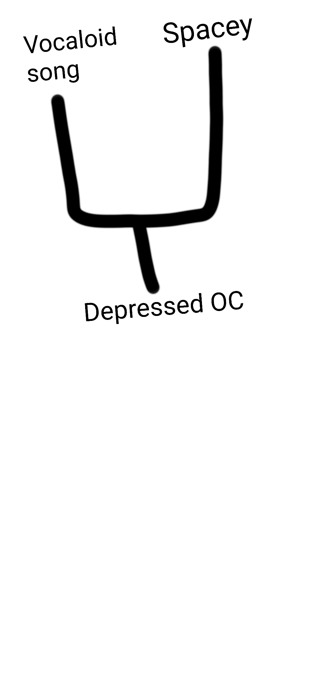 The REAL family lore | Fandom