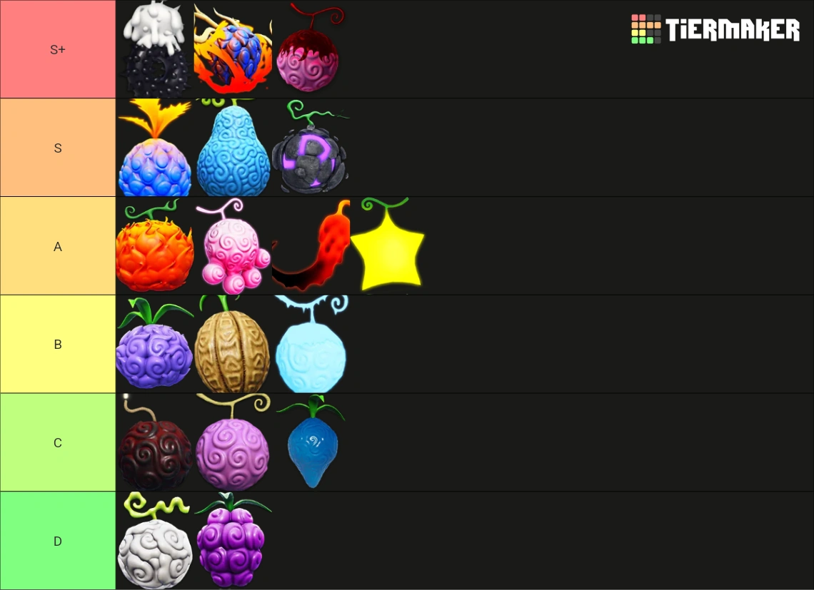 Fruit ranking tier list | Fandom