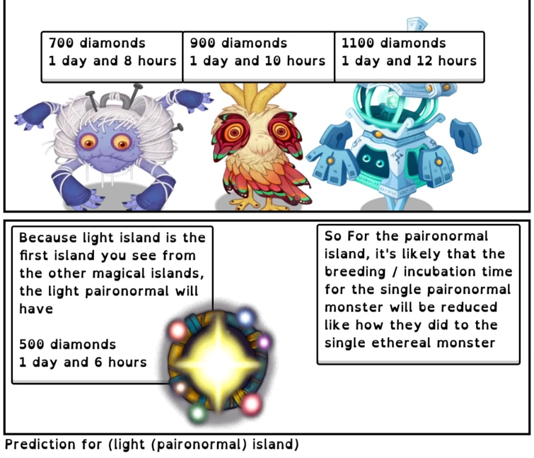 Predictions for the light paironormal and paironormal island | Fandom