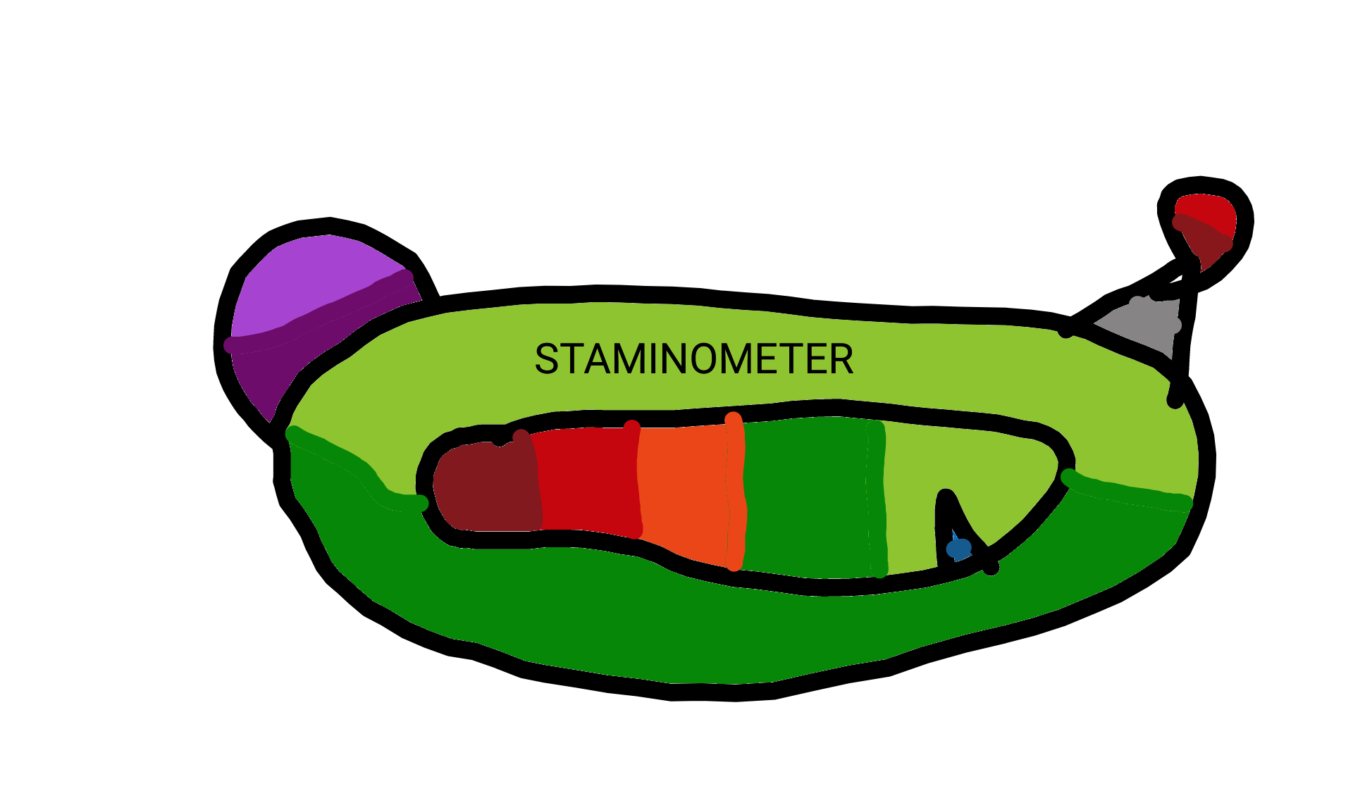New Staminometer made by me | Fandom