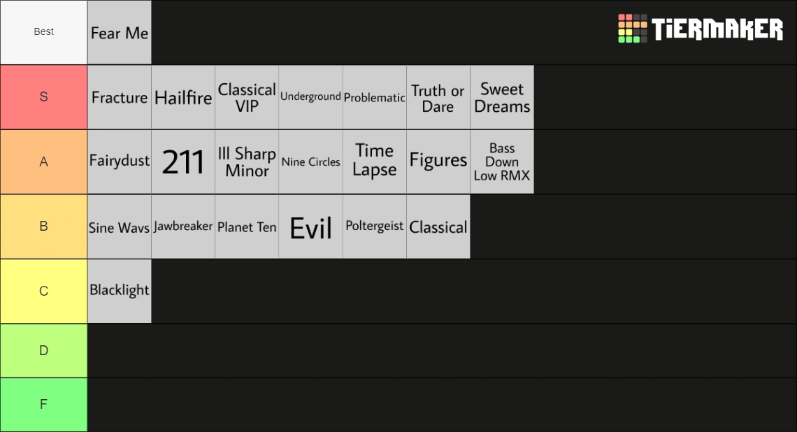rukkus/nk song tierlist | Fandom