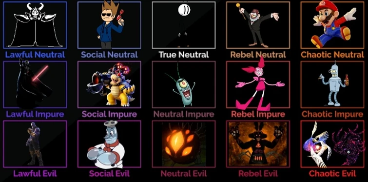 5x5 Alignment chart of characters on this Wiki(more like 3x5 also don't ...