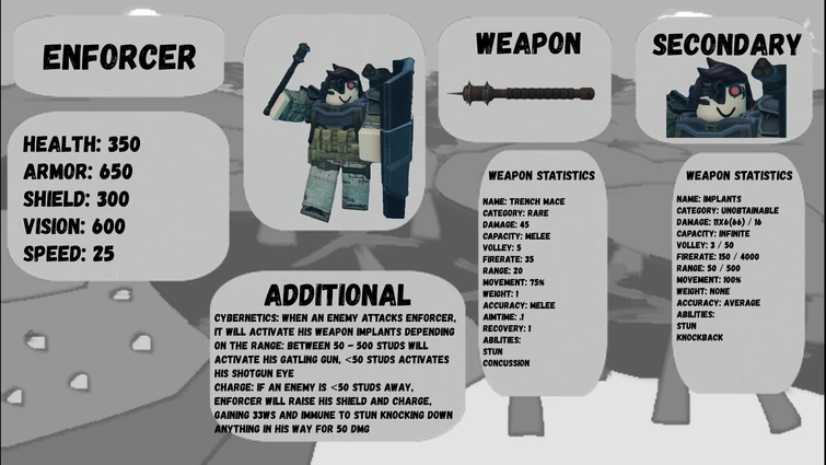 New modifier concept: Drought | Fandom