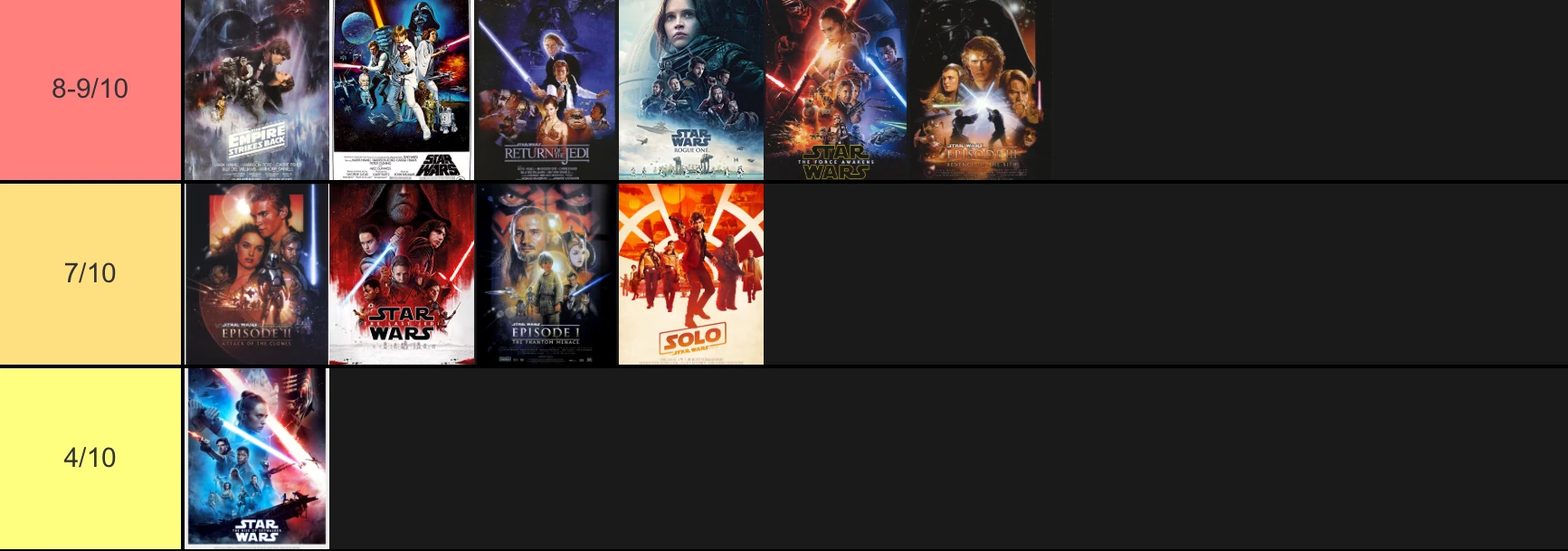 Ranking of the films | Fandom