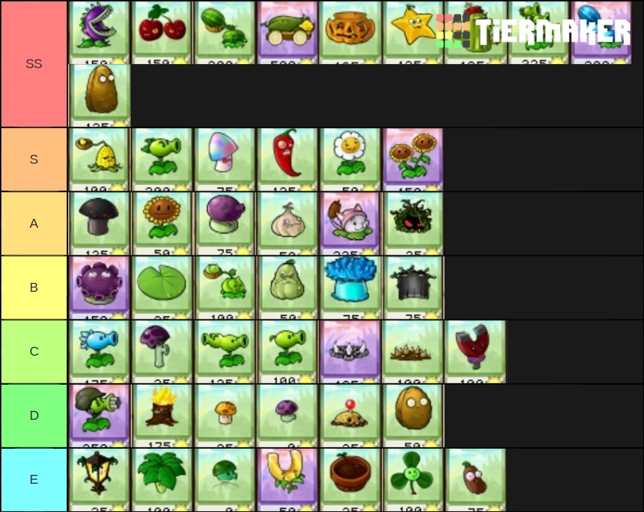 here is my ranking of all the pvz 1 plants | Fandom
