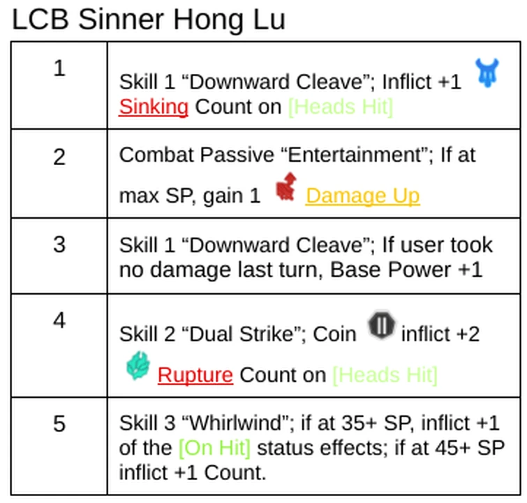 Discuss Everything About Limbus Company Wiki | Fandom