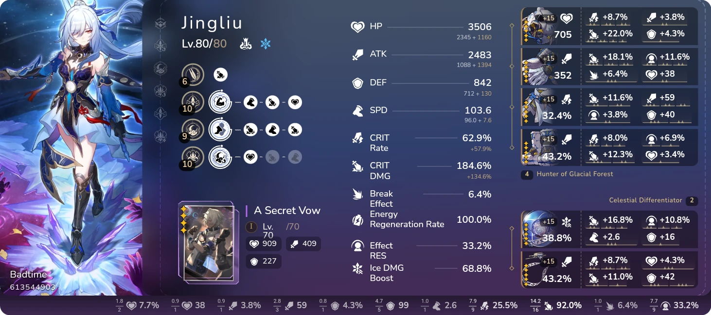 Please rate my build | Fandom