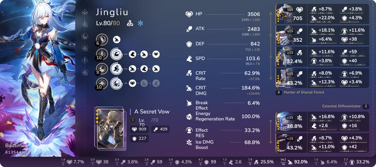 Please rate my build | Fandom