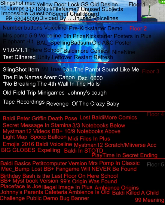 I Made my own Baldi basics iceberg its bad (Yeah it is) but i tried ...