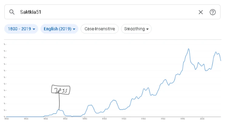 saktk history | Fandom