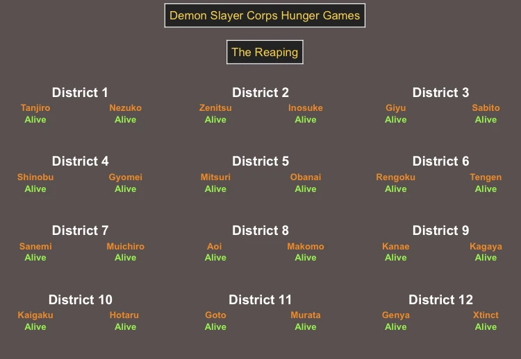 Hunger Games Simulator (Human Edition) | Fandom