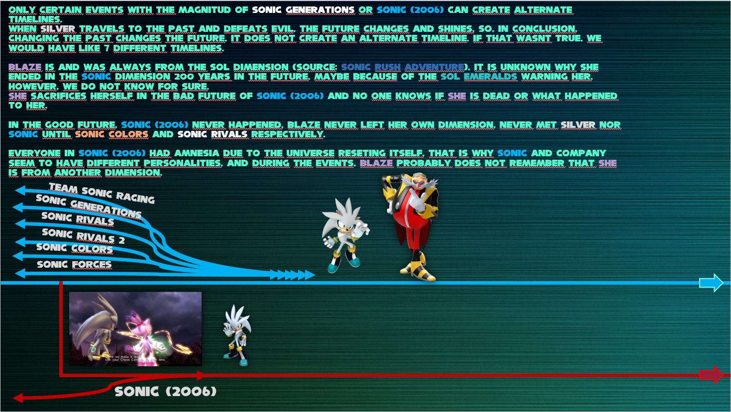 Hi, I'm new in this forum. I made the Ultimate Sonic Timeline adding ...