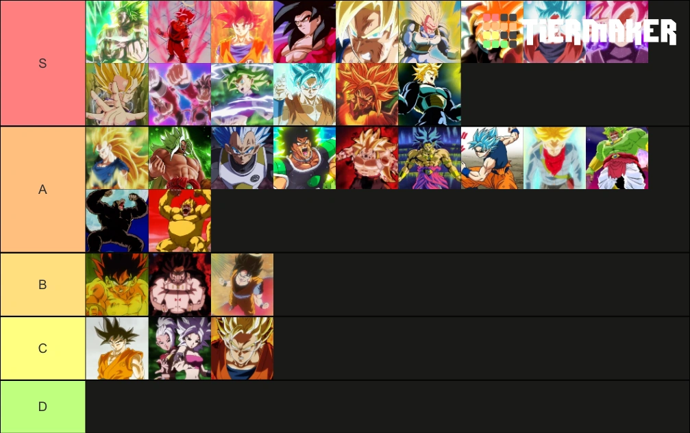 My Dragon Ball Form Tier List | Fandom