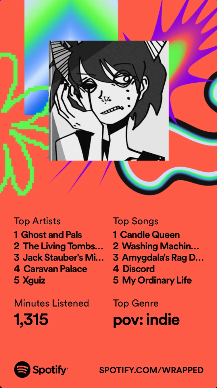 Spotify Unwrapped | Fandom