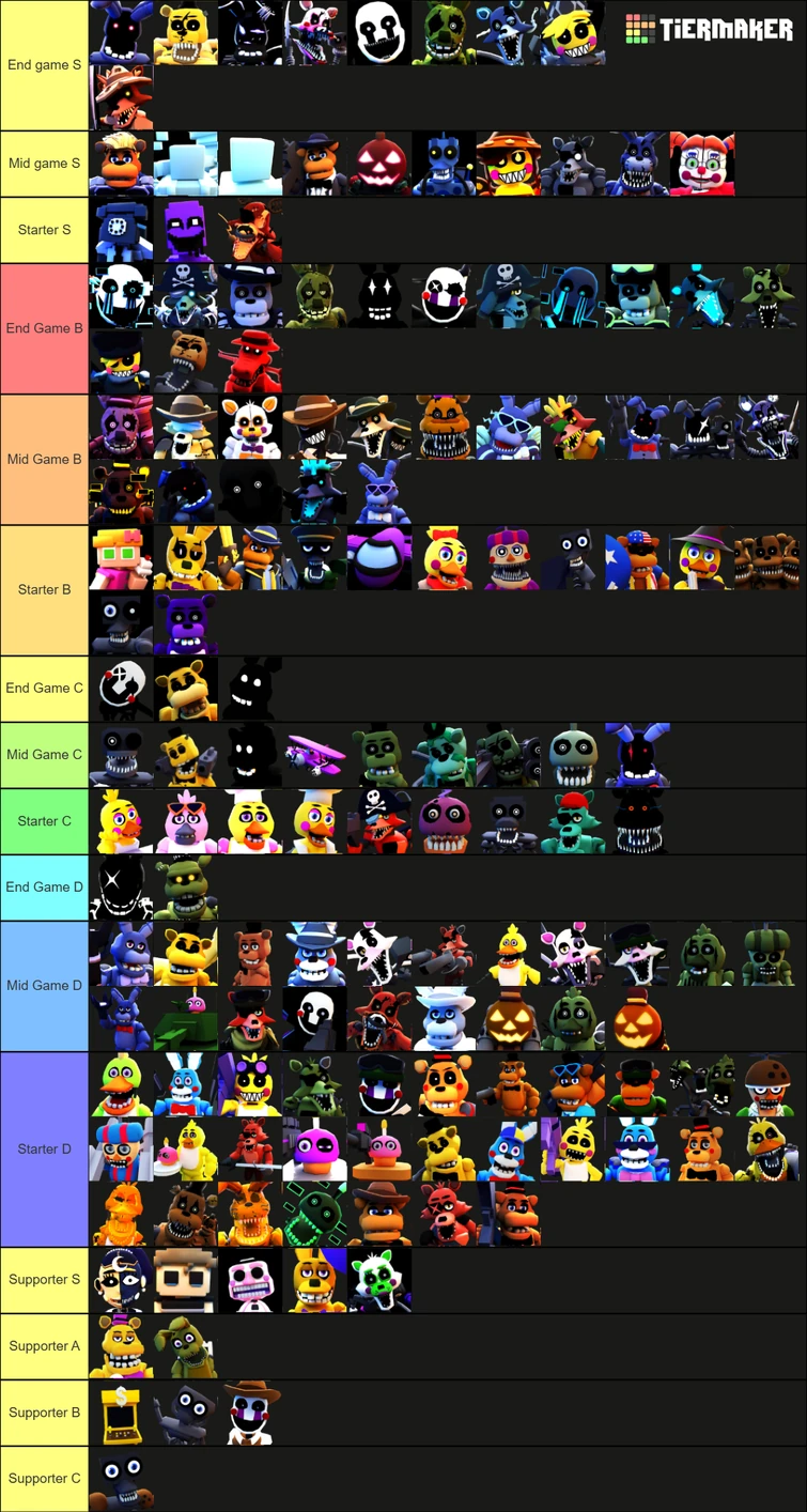 W or L teir list??? | Fandom