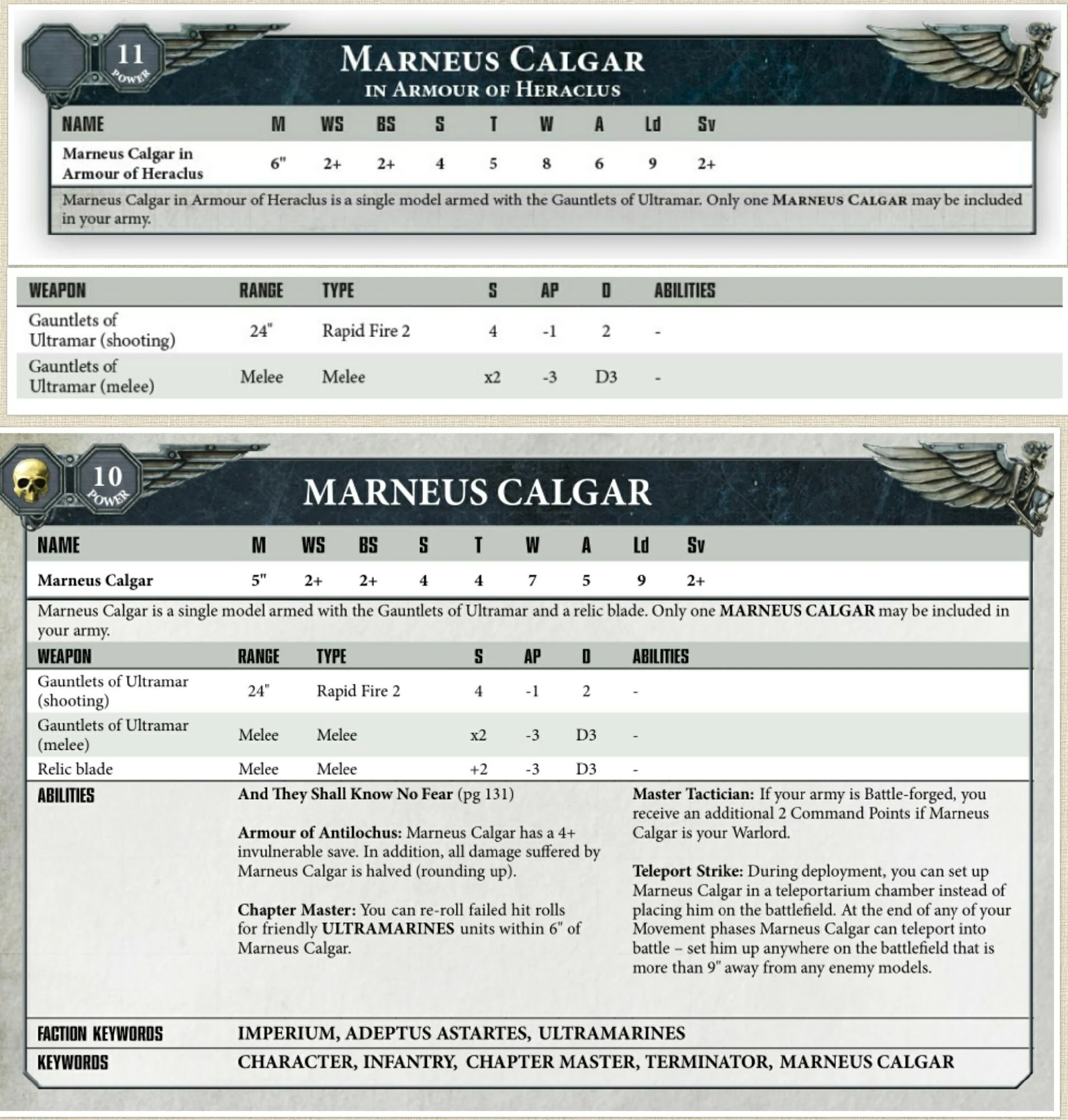 The Calgar Comparison | Fandom
