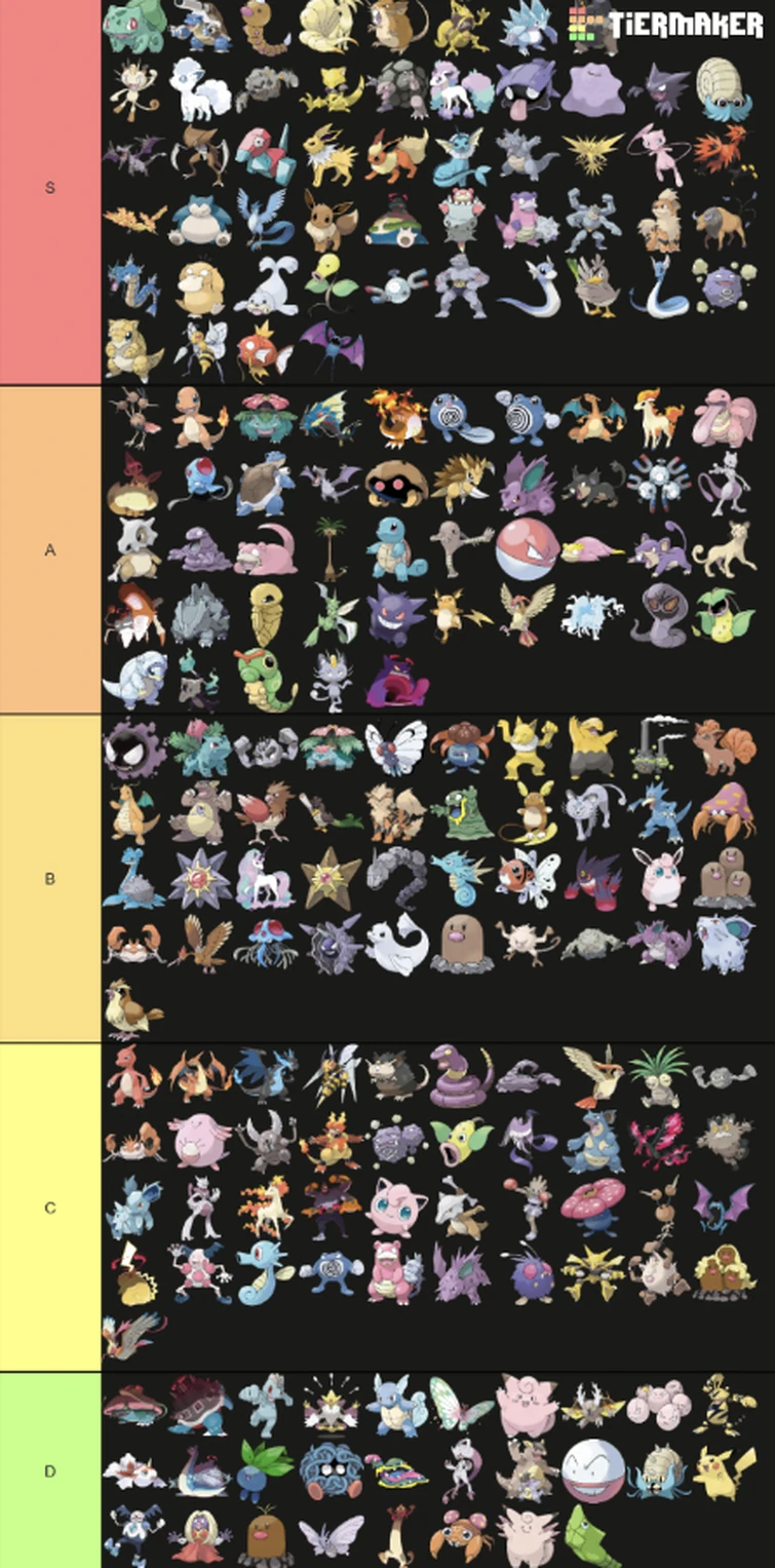 My starter tier list and Gen 1 tier list | Fandom