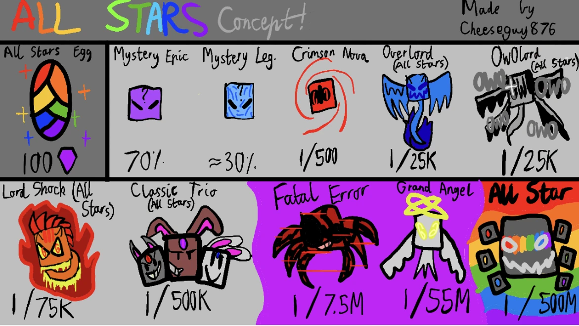 All Stars Concept!! | Fandom