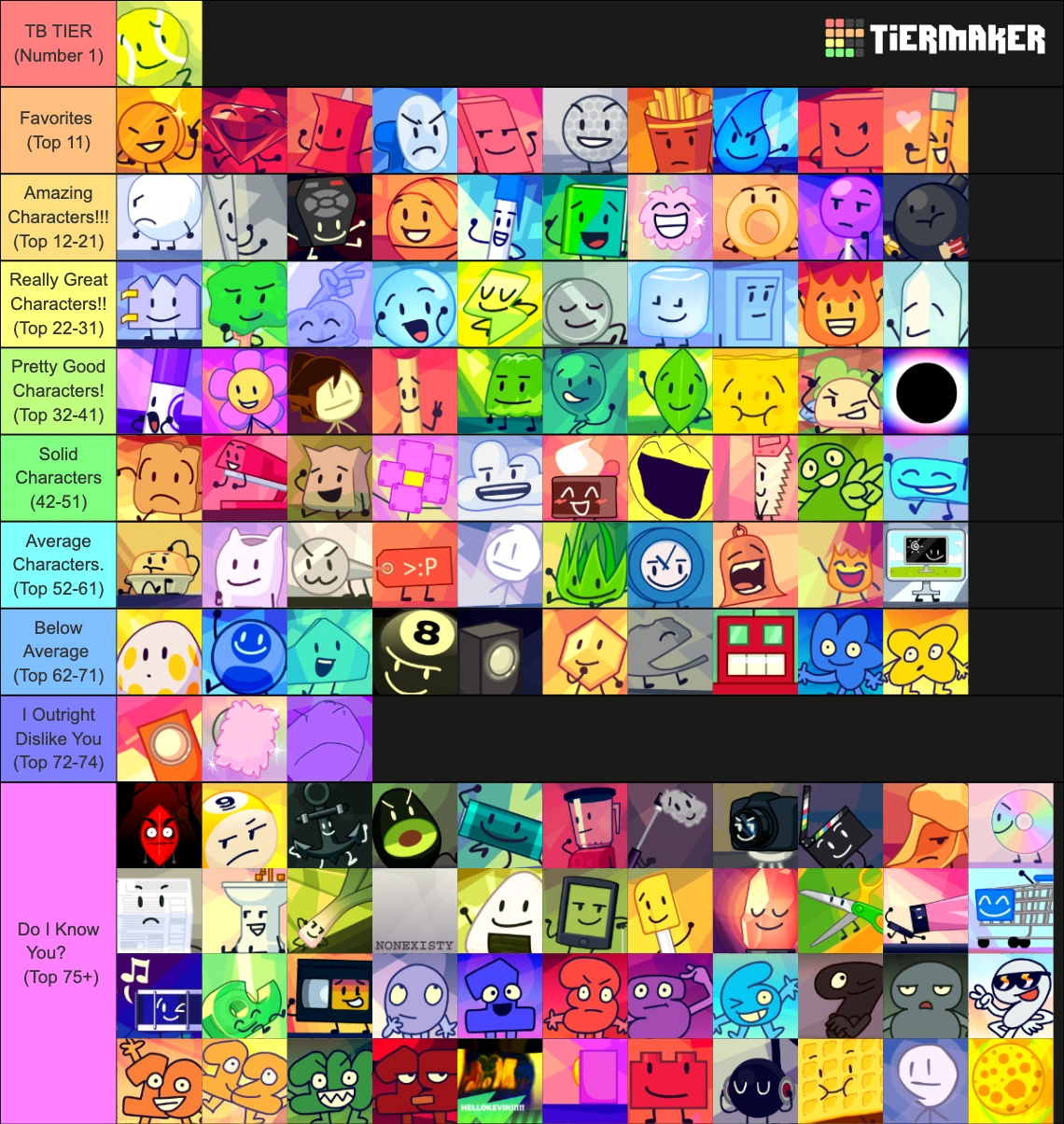 BFB Tier List | Fandom