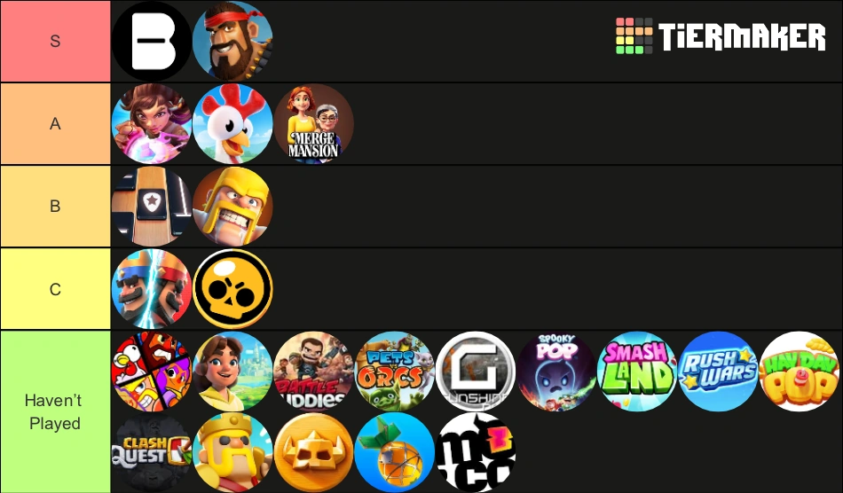 Supercell Oy Ltd. & Supercell ID Games Tierlist | Fandom