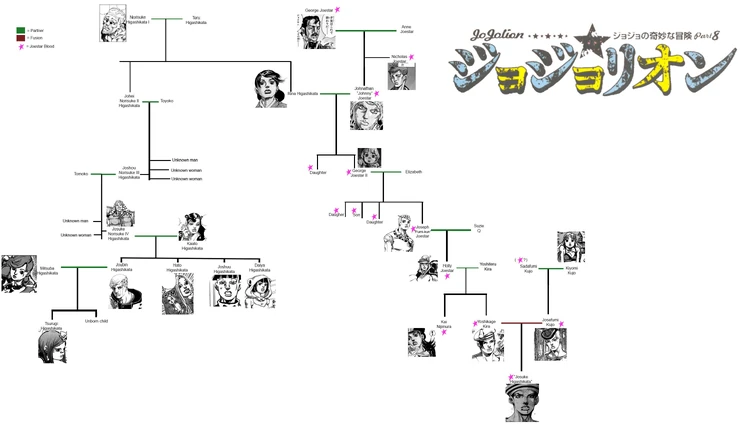 Discuss Everything About JoJo's Bizarre Wiki | Fandom