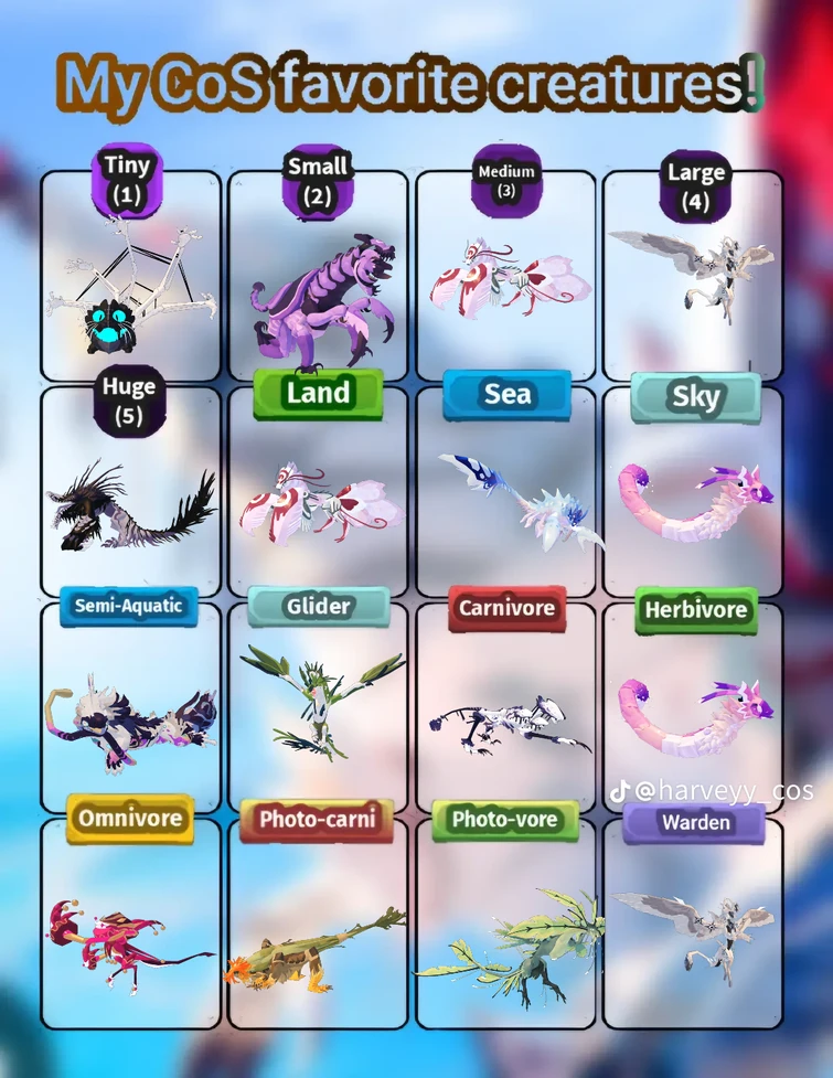 Finally found the template, so I did the Favorite CoS Creatures thing ...