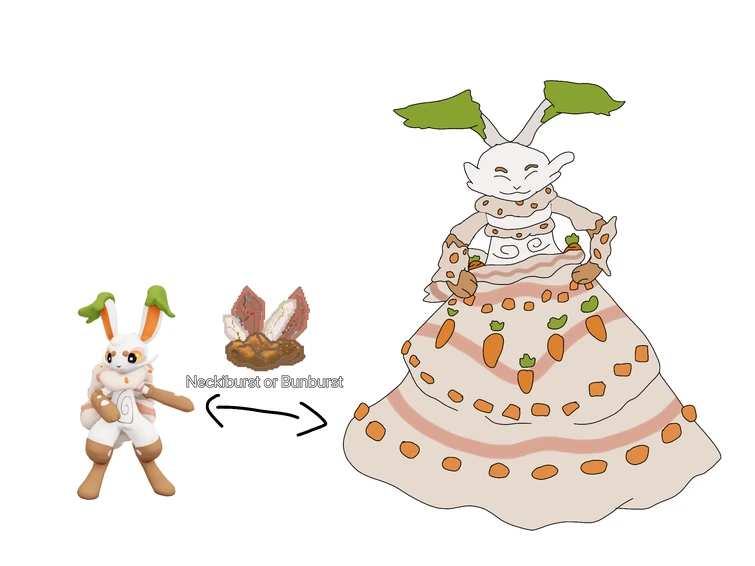 Discuss Everything About Loomian Legacy Wiki | Fandom