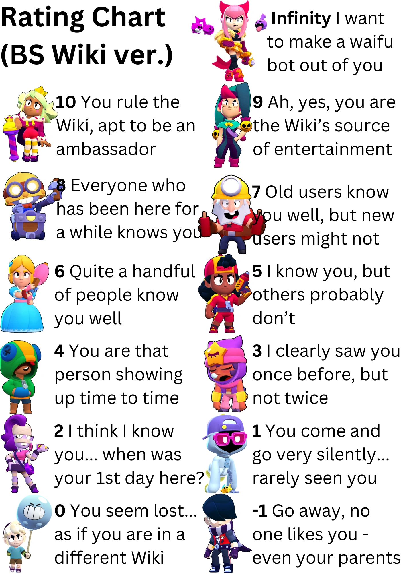 BS-Theme Tier Chart (Melodian's Version) | Fandom