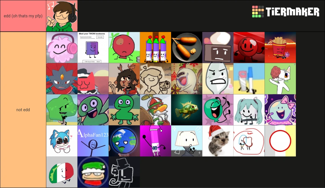 pfp tier list | Fandom
