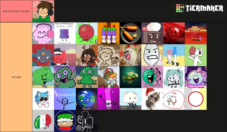 pfp tier list | Fandom