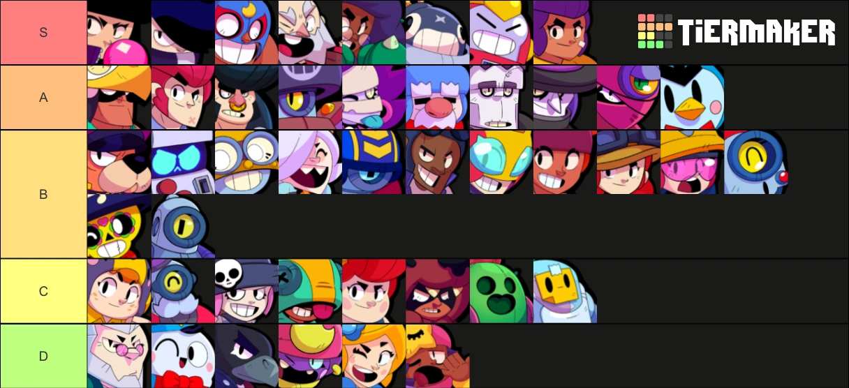 Showdown Troll Map Tier List | Fandom