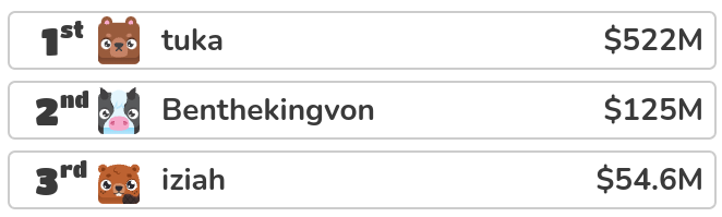 I just on the first place winning for playing blooket! | Fandom