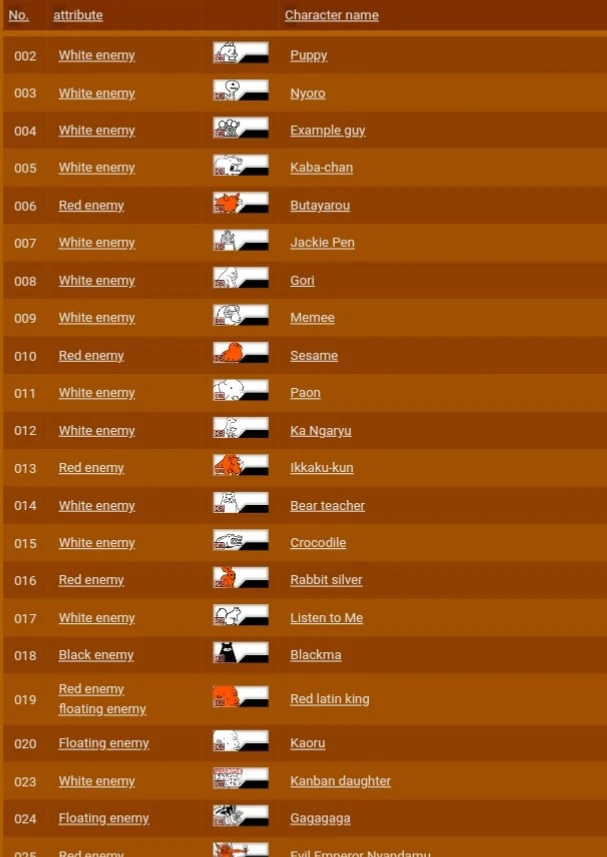 Enemies names in a nutshell | Fandom