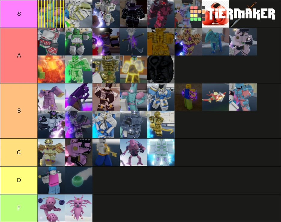 YBA 1V1 COMMUNITY TIERLIST | Fandom