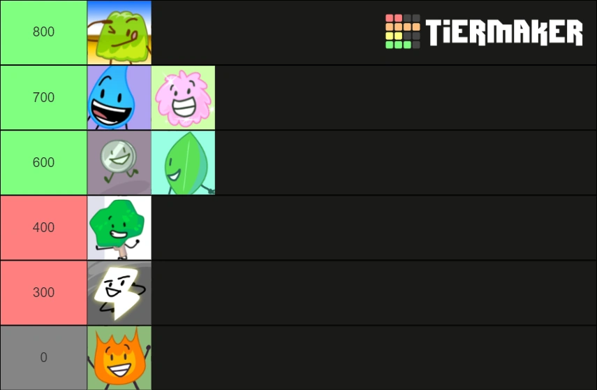 BFB Points Thingy 4 | Fandom