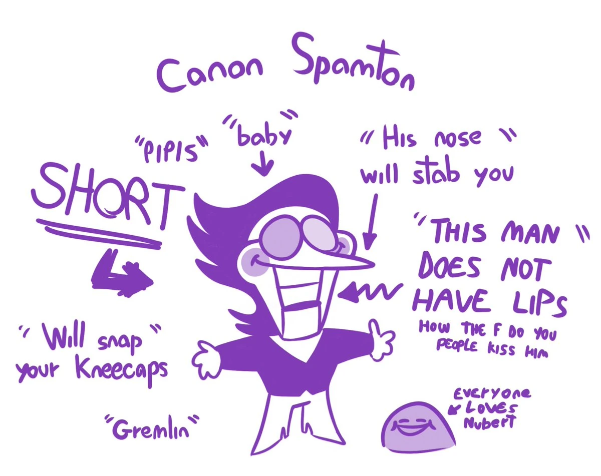 How popular am I? | Fandom