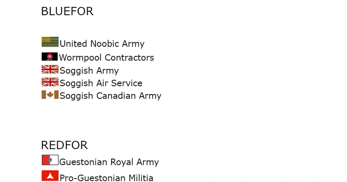 Every single faction for my upcoming game. (most are planned) | Fandom