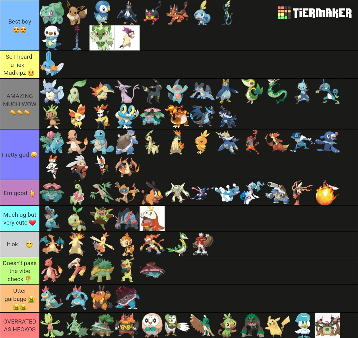 All starters tierlist | Fandom